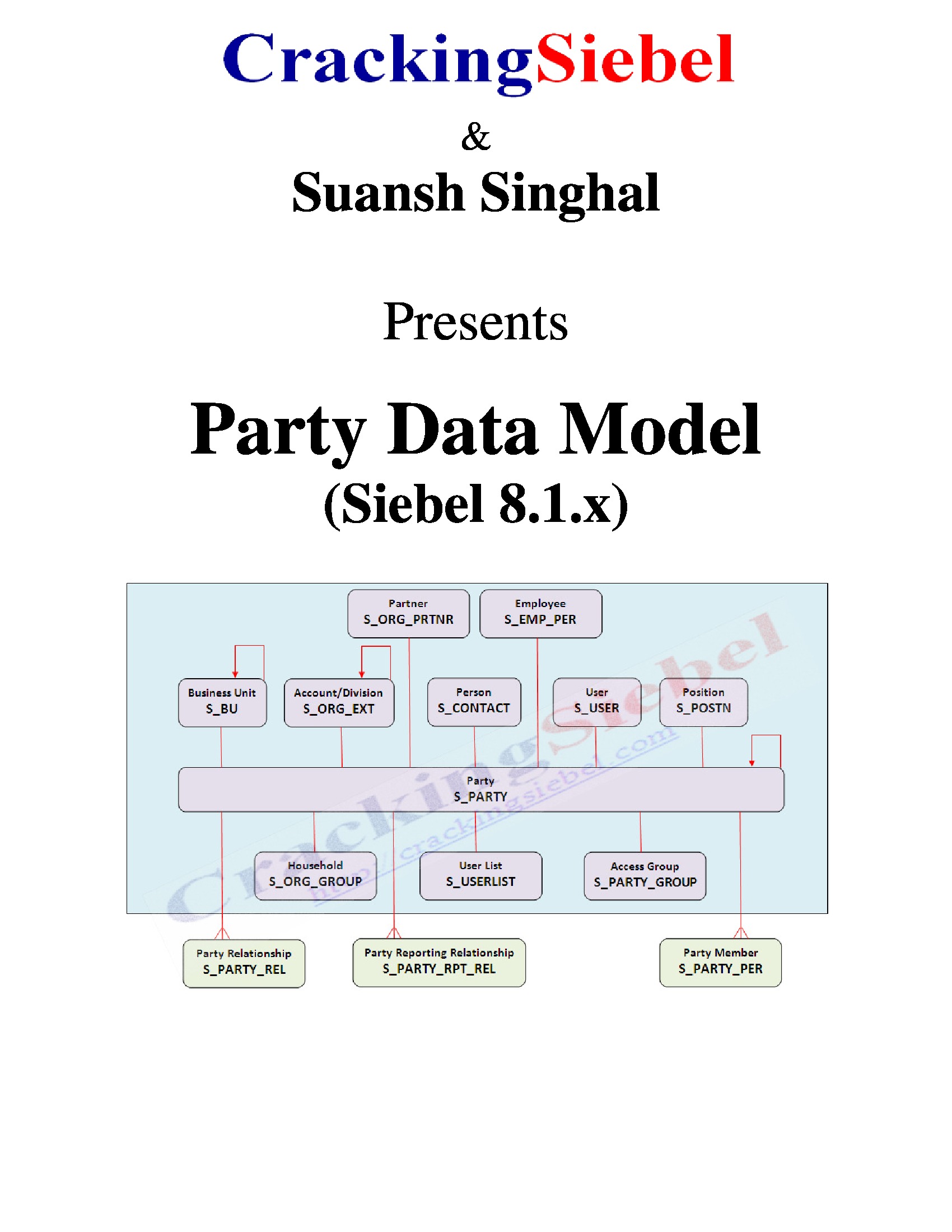 Siebel 8.1.x - Party Data Model | Pothi.com