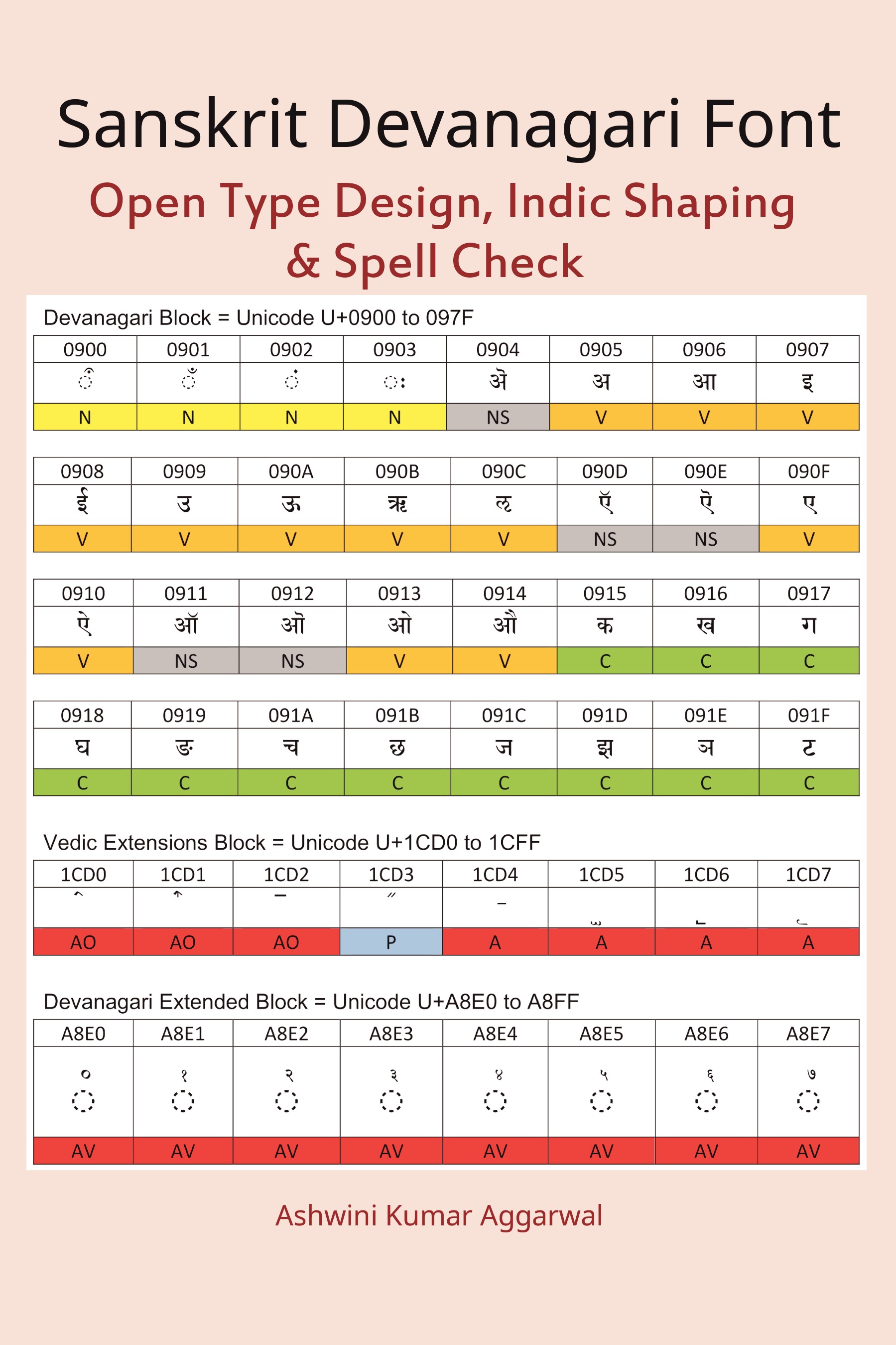 Sanskrit Devanagari Font | Pothi.com