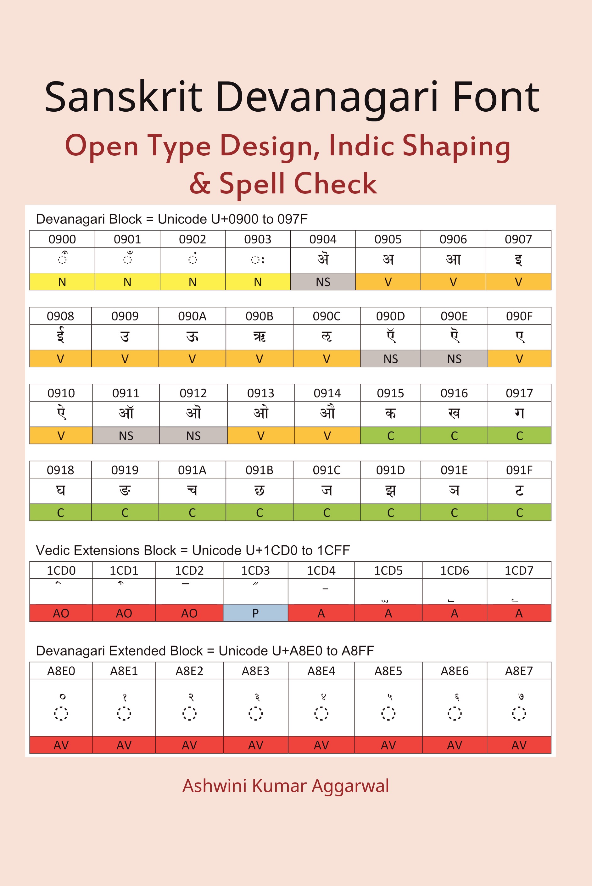 Sanskrit Devanagari Font | Pothi.com