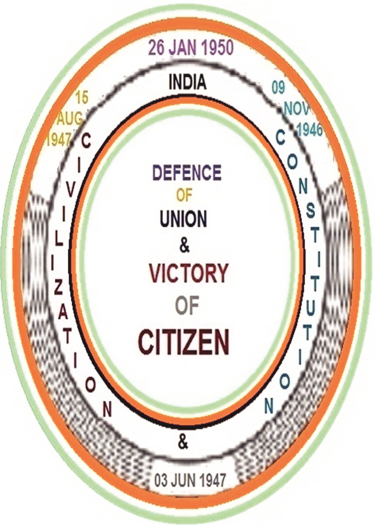INDIA: CIVILIZATION & CONSTITUTION ' DEFENCE OF UNION & VICTORY OF ...