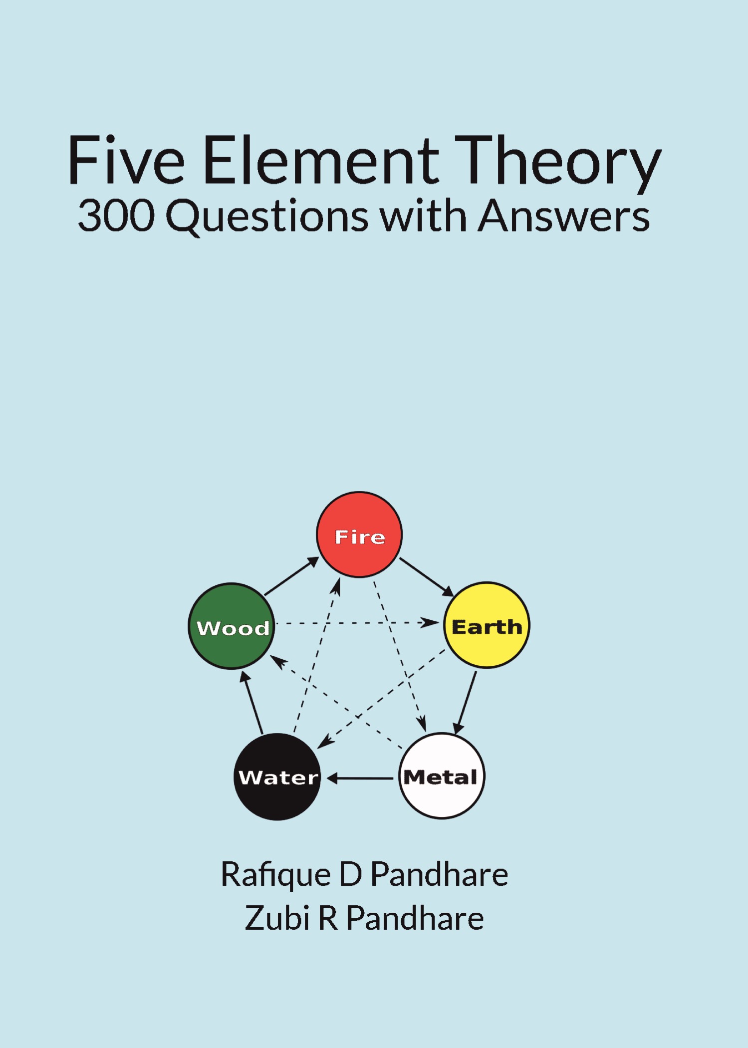 Five Element Theory: 300 questions with answers | Pothi.com