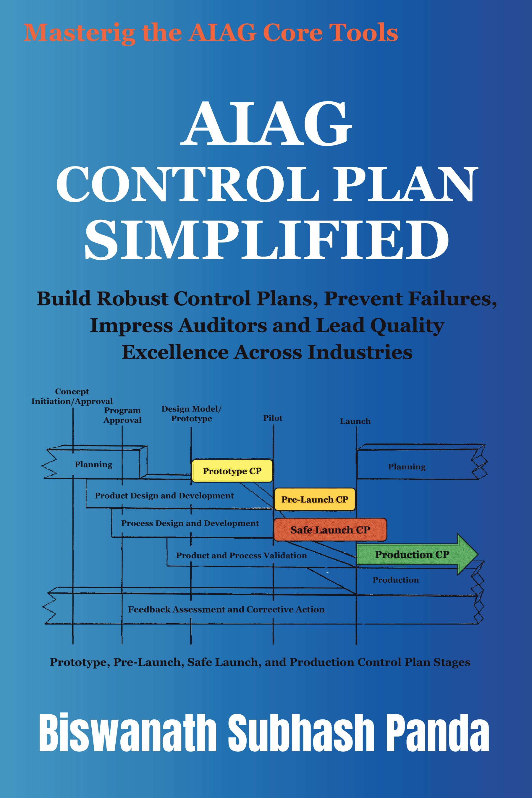 AIAG Control Plan Simplified | Pothi.com